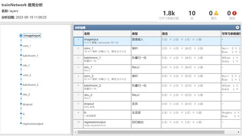 基于卷积神经网络的数据回归预测卷积神经网络回归预测 Csdn博客