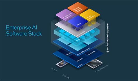 Linux Ai Opensource Innovation Enterpriseai Sadaf Walliyani