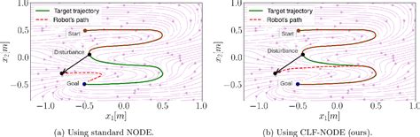 figure 10 from learning complex motion plans using neural odes with