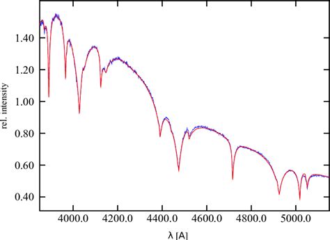 Optical Spectra From Soar Blue Line Of The New Dbv Wd J1527