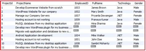 Right Outer Join In Mysql With Examples Dot Net Tutorials