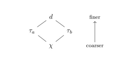 Tikz Cd Arrow To Side Of Commutative Diagram TeX LaTeX Stack Exchange
