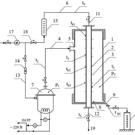 Schematic Diagram Of The Experimental Laboratory Stand 1 Cylindrical