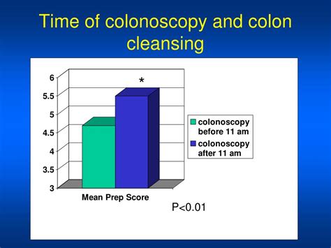 Ppt What Is The Safest And Most Effective Colon Cleansing Preparation Powerpoint Presentation