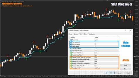 Sma Crossover Binary Options Indicator Free Download Review And Feedback