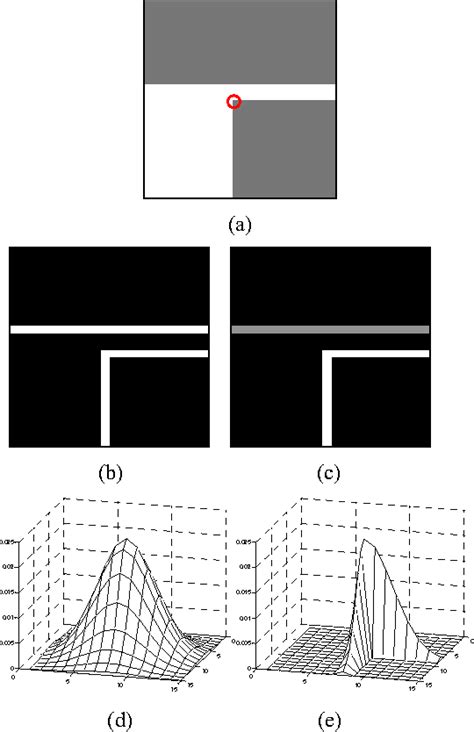 Figure 1 From Coherence Enhancing Diffusion Filtering Based On Connected Component Analysis