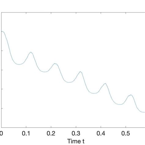 The Average Of ∆s1 The Nonadiabatic Component Of Stochastic Entropy Download Scientific