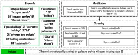 Advancing Building Assessment Tools Achieving Sustainable Development Goals Through The Fusion
