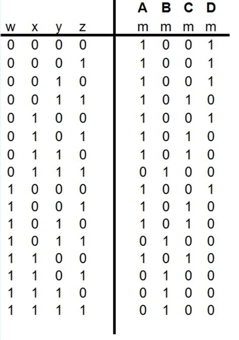 Solved Which Truth Tables Match The Descriptions Of A