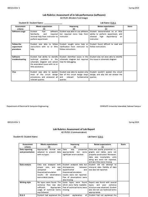 Lab Rubrics Assessment Of In Lab Performance Software Pdf Rubric