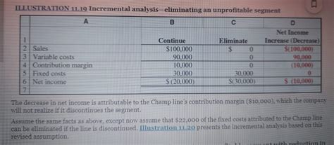 Solved ILLUSTRATION Incremental Analysis Eliminating Chegg