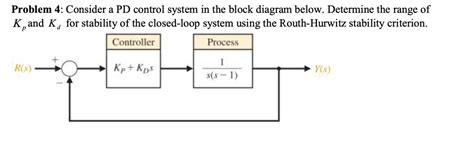 solved problem 4 consider a pd control system in the block diagram
