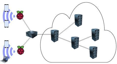 Agents Deployments — Compss 3 3 3 Documentation