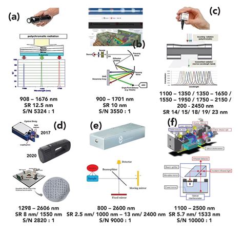 Handheld Near Infrared Spectrometers Reality And Empty Promises