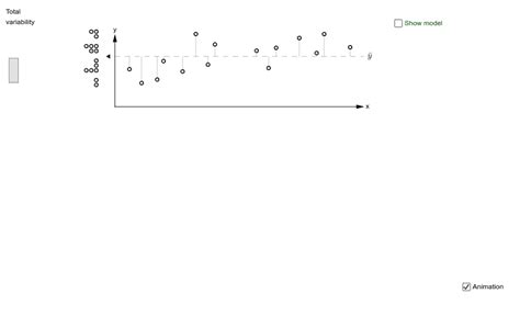 Partitioning Of Variability In Regression Geogebra