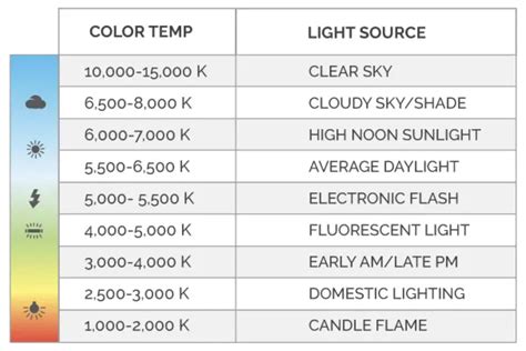White Balance Color Temperature Chart Calibration Temperature