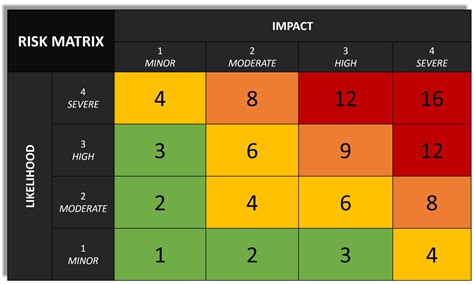 the risk analysis phase explained henrik parkkinen