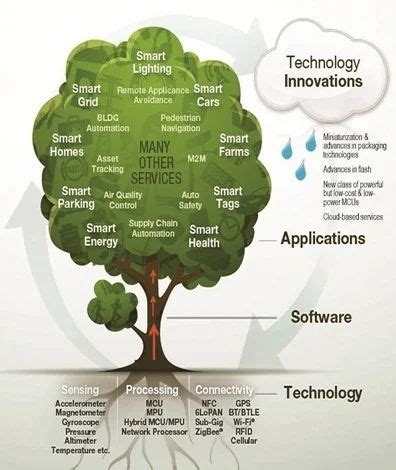 WORKSHOP On IoT At Best Price In Bengaluru By Gill Instruments Private Limited ID 6665540312