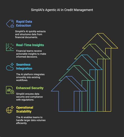 Financial Spreading Ai Simplais Agentic Ai For Finance