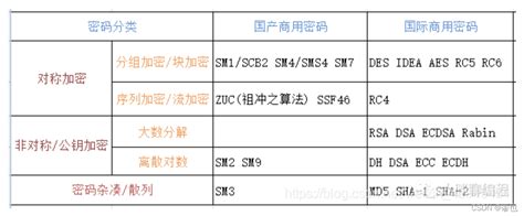 Sm算法及go实践 谬也的碎碎念生活有趣 那就记记