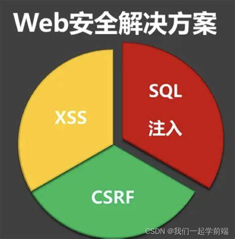 Xss攻击防范 Csdn博客