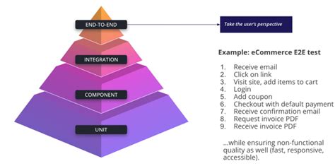in defense of comprehensive end to end testing