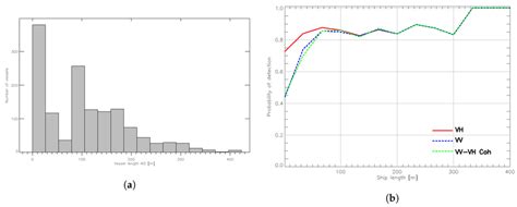 Statistical Analysis Of The Detection Performances Derived For 1400 Download Scientific Diagram