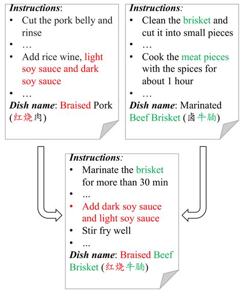 diner a large realistic dataset for evaluating compositional