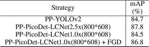 Pp Structurev2 A Stronger Document Analysis System