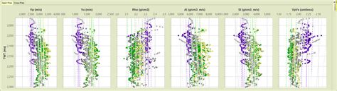Comprehensive Classification Workflows