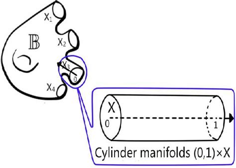 Figure 21 From High Energy Blowup And Blowup Time For A Class Of Semilinear Parabolic Equations