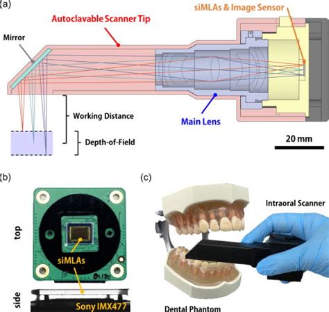 Deep Focus Light Field Camera For Handheld 3d Intraoral Scanning Using Crosstalk Free Solid