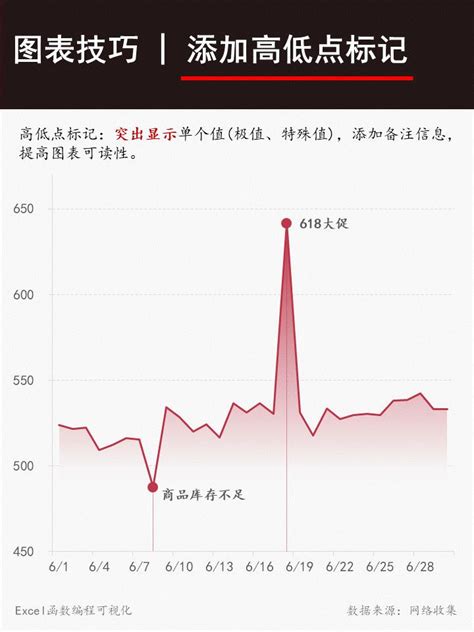 Excel图表如何突出重点数据？ 知乎