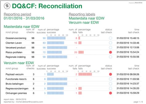 Data Quality And Control Framework Nova Silva