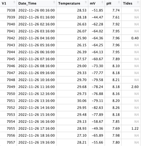 r how can i plot two graphs in one plot with a secondary y axis with