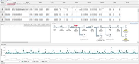 Performance Analysis Top Sql