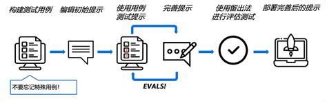 使用 Amazon Bedrock Claude 3 和 Trulens 自动化 Llm 应用的评估 亚马逊aws官方博客