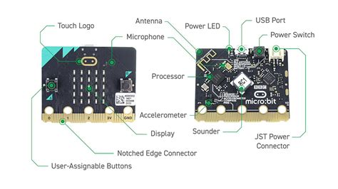 Microbit V22 Development Board