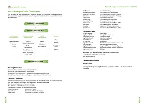 Ipcc Spatial Development Strategic Framework For Jerusalem
