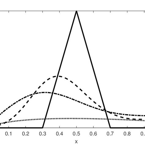 Numerical Solution Of The Fractional Diffusion Equation With Caputo Download Scientific Diagram
