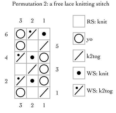 Étude No 15 Permutations String Geekery