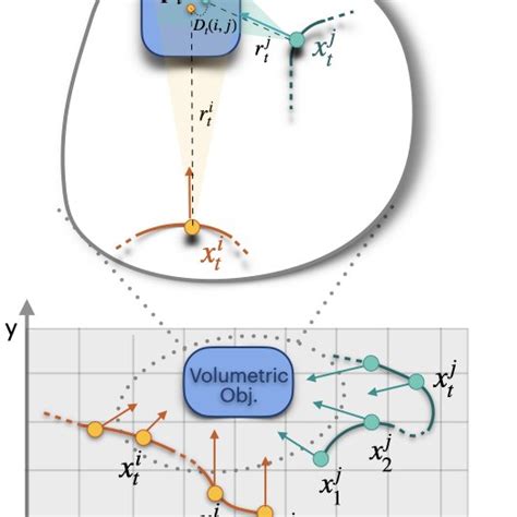 An Example Of 6 Dof Trajectories Projected In A 2d Domain For User I
