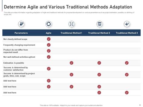 Module Agile Implementation In Bidding Process It Powerpoint Presentation Slides Presentation