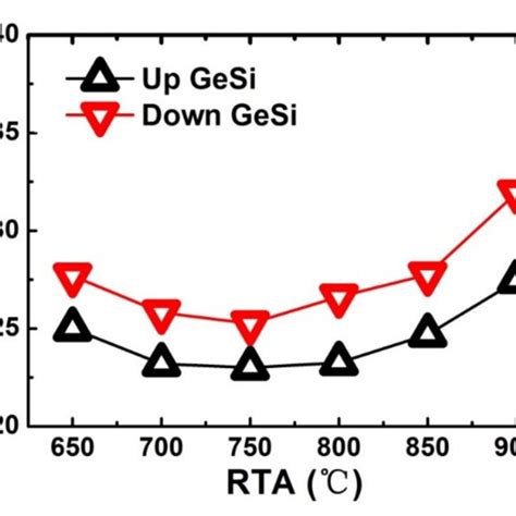 Fabrication Flow Of Stacked Gate All Around Si Nanosheet Download Scientific Diagram