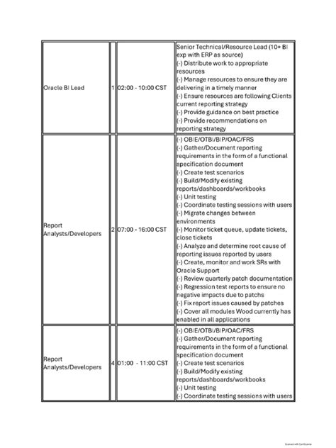 Oracle Bi And Other Openings Pdf