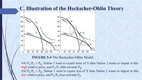 Factor Endowments And The Heckscher Ohlin Theory Chapter 5 Ppt