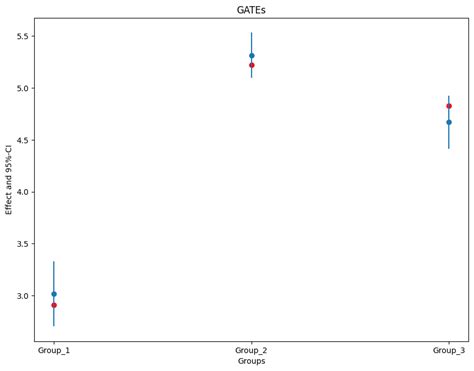Examples — Doubleml Documentation