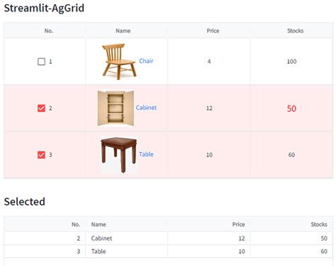 Add Image And Header To Streamlit Dataframe Table Using Streamlit