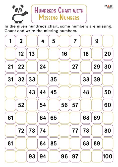 Missing Numbers 1 To 100