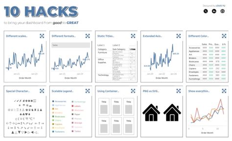 Make Dashboards Clean Data And Reports To Suit Your Needs Using